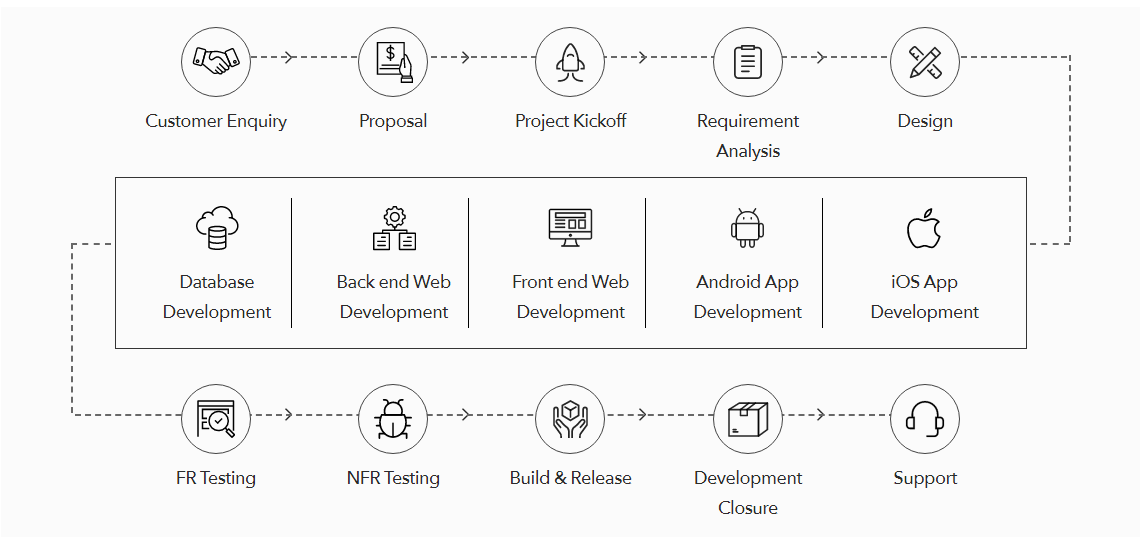 How We Work | Dnote.ai